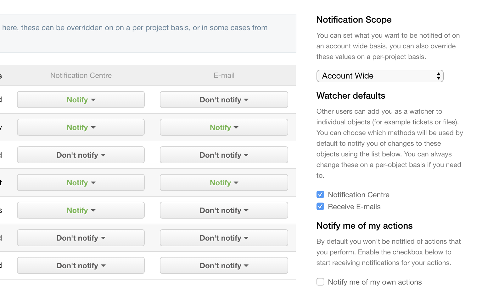 Configuring Notifications Notification Centre — Codebase